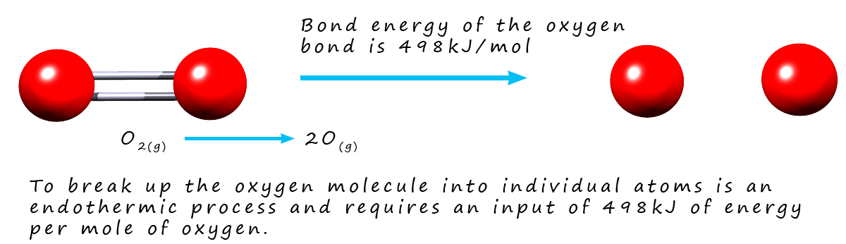 Energy profile diagrams